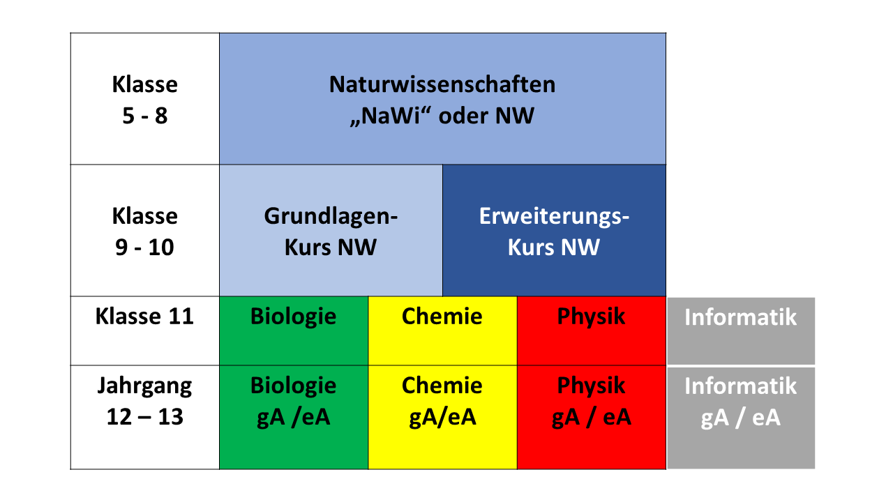 FB Naturwissenschaften